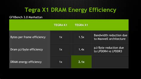 Nvidia Tegra X1 Preview And Architecture Analysis