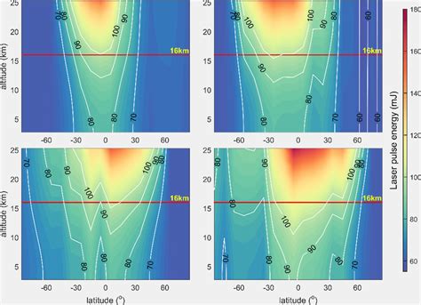 Global Distributions Of The Required Laser Pulse Energy In Troposphere