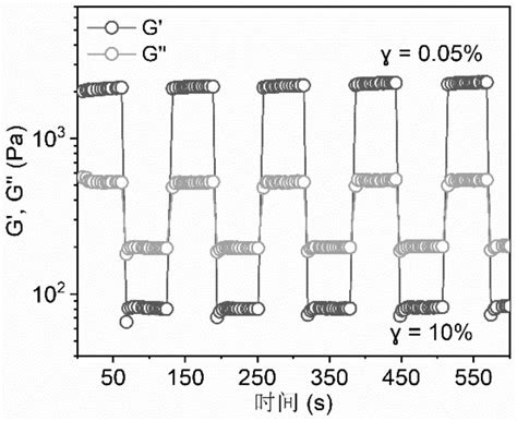 Conductive Supramolecular Hydrogel Capable Of Being Repeatedly Shaped Preparation Method Of