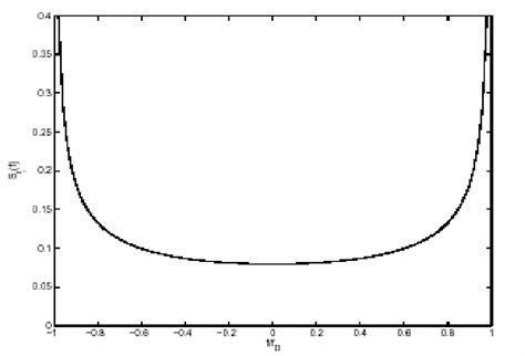 Figure From Statistical Multipath Channel Models Semantic Scholar