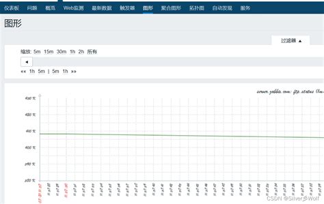 小白到运维工程师自学之路 第五十九集 （zabbix邮件报警） Csdn博客