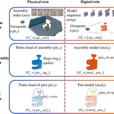 The Multi Layered Assembly Framework For The Part Focused Monitoring Download Scientific Diagram