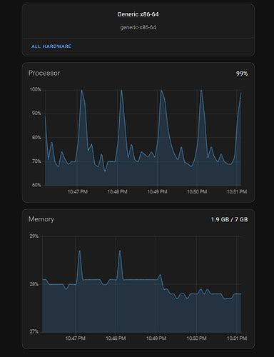 Frigate Is Using More Than 90 Cpu Third Party Integrations Home