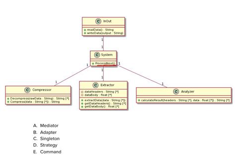 Solved With Given Class Digram We Need To Figure Out Which Design