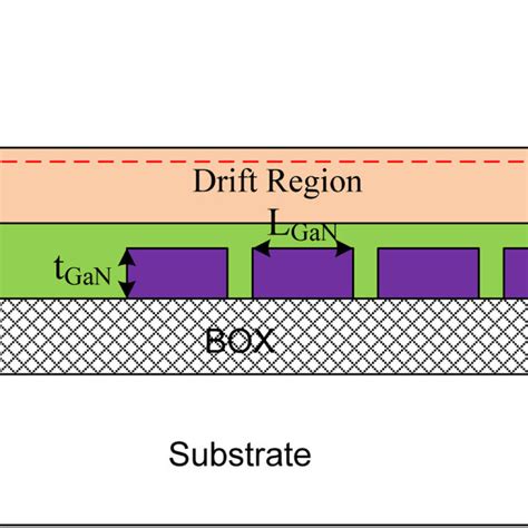 The Cross Section Of The Proposed Gnw Ldmos Structure Download Scientific Diagram