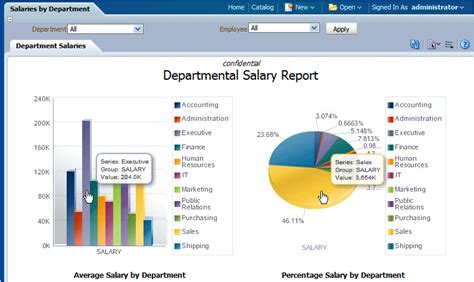 Bi Publisher Data Template Example Williamson