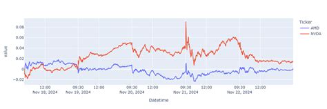Range Breaks Not Working Properly Plotly Python Plotly Community
