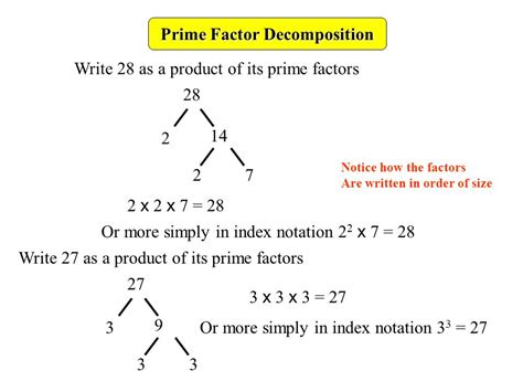 Prime Decomposition Of 60 In Index Form