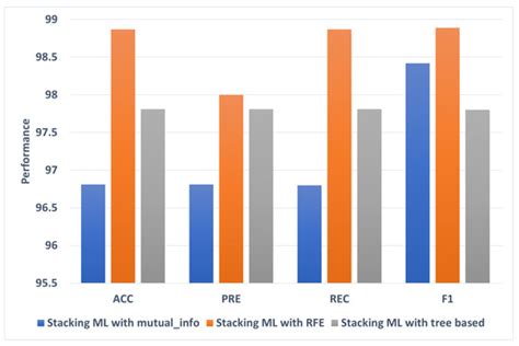 Polycystic Ovary Syndrome Detection Machine Learning Model Based On Optimized Feature Selection