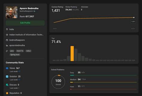 Apoorv Bedmutha On Linkedin Coding Leetcode Dsa