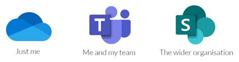 Sharepoint Vs Teams Vs Onedrive