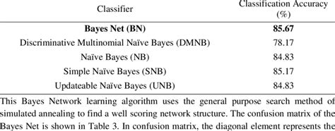 classification accuracy of the classifiers download table