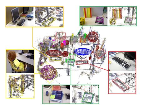 论文精读：eao slam monocular semi dense object slam based on ensemble data