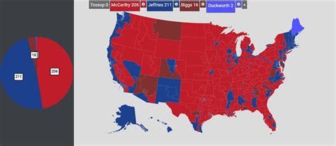 Speaker Election Prediction Ryapms