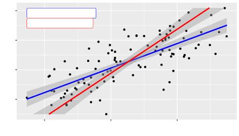 Fitted Model Labels In Markdown Using R For Photobiology