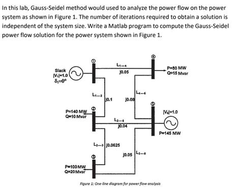 Solved In This Lab Gauss Seidel Method Would Used To Chegg