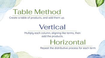 Multiplying Polynomials Notes By Set In Stone Math TPT