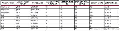 Xilinx Fpga支持的flash型号汇总zynq支持的flash Csdn博客 Xilinx Fpga支持的flash型号汇总zynq支持的flash Csdn博客