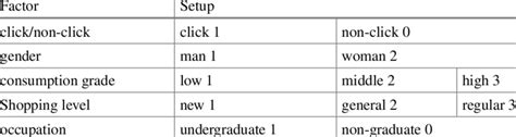 Relevant Variables Expressed In Numerical Terms Download Scientific