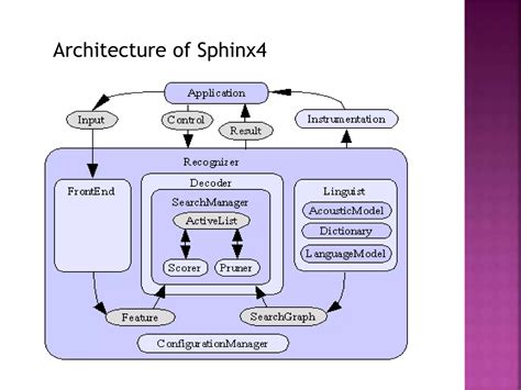 sphinx4 pptx