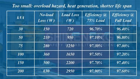 Transformer Sizes How To Choose The Right Specification