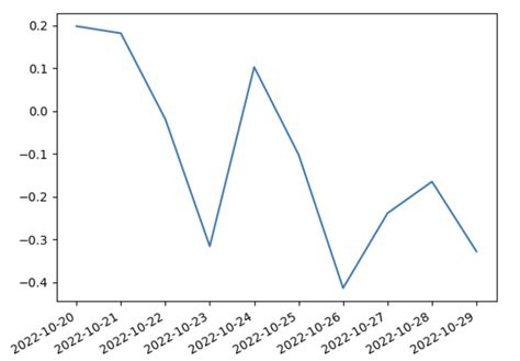 Analyze Twitter Sentiment Trend Using Python Flair
