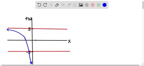 solved sketch the graph of an example of a function f that satisfies