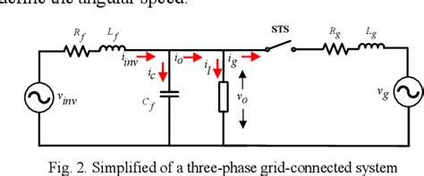 Figure 1 From An Observer Based Inductor Current Control For A Bifunctional Three Phase Dg