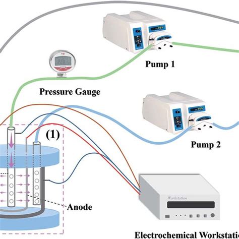A Schematic Diagram Of The Experimental Setup 1 The Design Of The