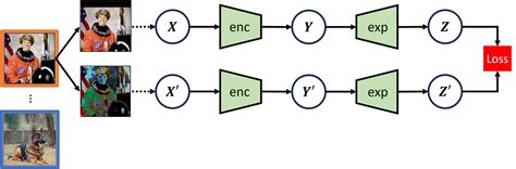 Vicreg For Non Contrastive Self Supervised Learning By Julien Marteen