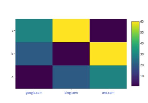 Links In Plotly X Axis Labels Not Working · Issue 1143 · Plotlyplotly