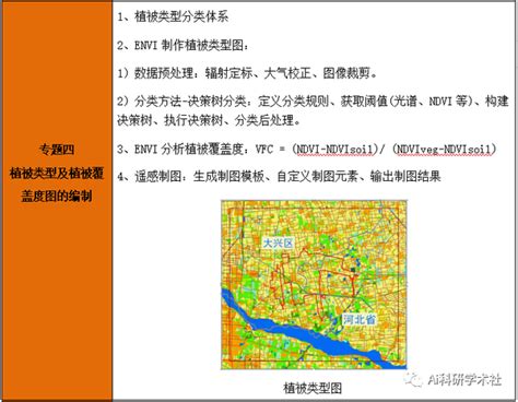 全流程基于最新导则下的生态环境影响评价技术方法及图件制作与案例实践 知乎