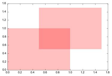 Python Plot Unions Of Polygons In Matplotlib Stack Overflow