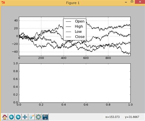 pythonでのプロットと可視化（pandas編） 〜 pandas dataframeのplot 日常メモ