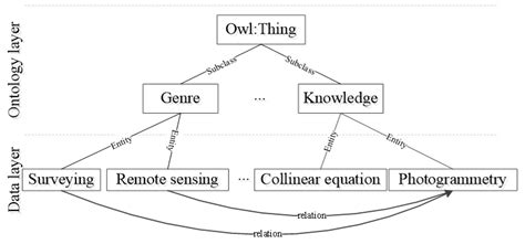 Remote Sensing Free Full Text Construction And Application Of A