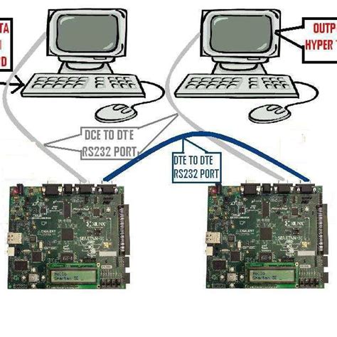Architectural Picture Of The Experiment Download Scientific Diagram