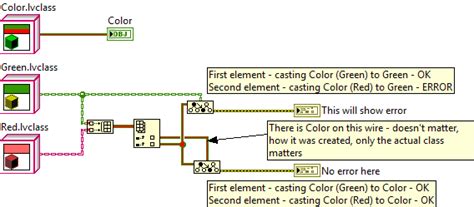 Solved Lvoop Casting Weirdness Ni Community