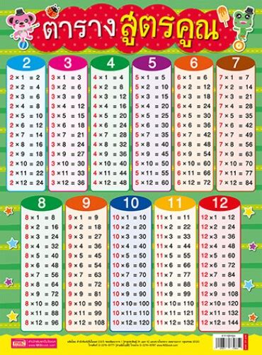 โปสเตอร์พลาสติก ตารางสูตรคูณ