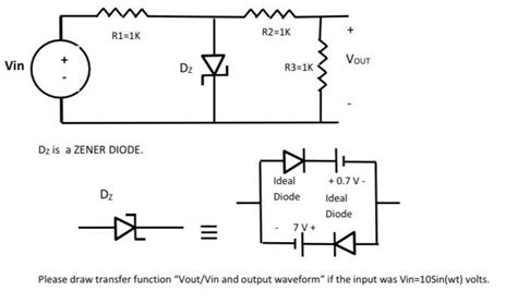 dz is please draw transfer function vout vin and
