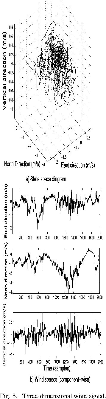 Figure 3 From The Quaternion Lms Algorithm For Adaptive Filtering Of Hypercomplex Processes