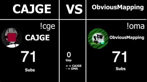 Adding You To Subcount Youtube