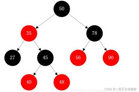 Java集合框架梳理java有哪些集合框架 Csdn博客 Java集合框架梳理java有哪些集合框架 Csdn博客