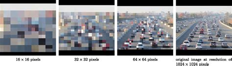 Example Of Multi Resolution Search Using The Hypercube For Different