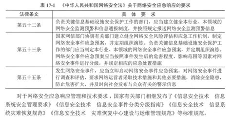 17 网络安全应急响应技术原理与应用 Lhx2018 博客园