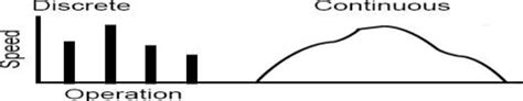 Figure 1 From Speed Control Of Induction Motor Using Vsi Based On Pwm