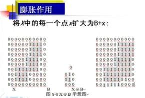 数字图像处理二值化图像腐蚀运算与膨胀运算 零 博客园