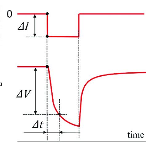 Current Voltage Step Test For Cell Internal Resistance Identification Download Scientific Diagram