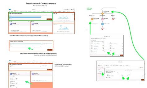 Krzysztof Nowacki On Linkedin Salesforce Testing Uat