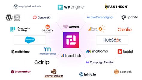 Dxp Toolkit Analyze Optimize Personalize