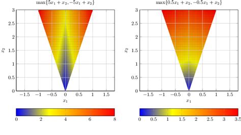 Figure 1 From Frank Wolfe Optimization For Symmetric Nmf Under Simplicial Constraint Semantic